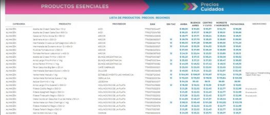 «precios Esenciales La Lista De Los 64 Productos Incluidos En El